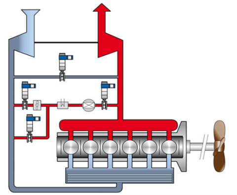 Armour Valve Solutions For Marine Shipping